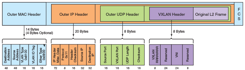 绿色记忆:Linux网络知识集锦
